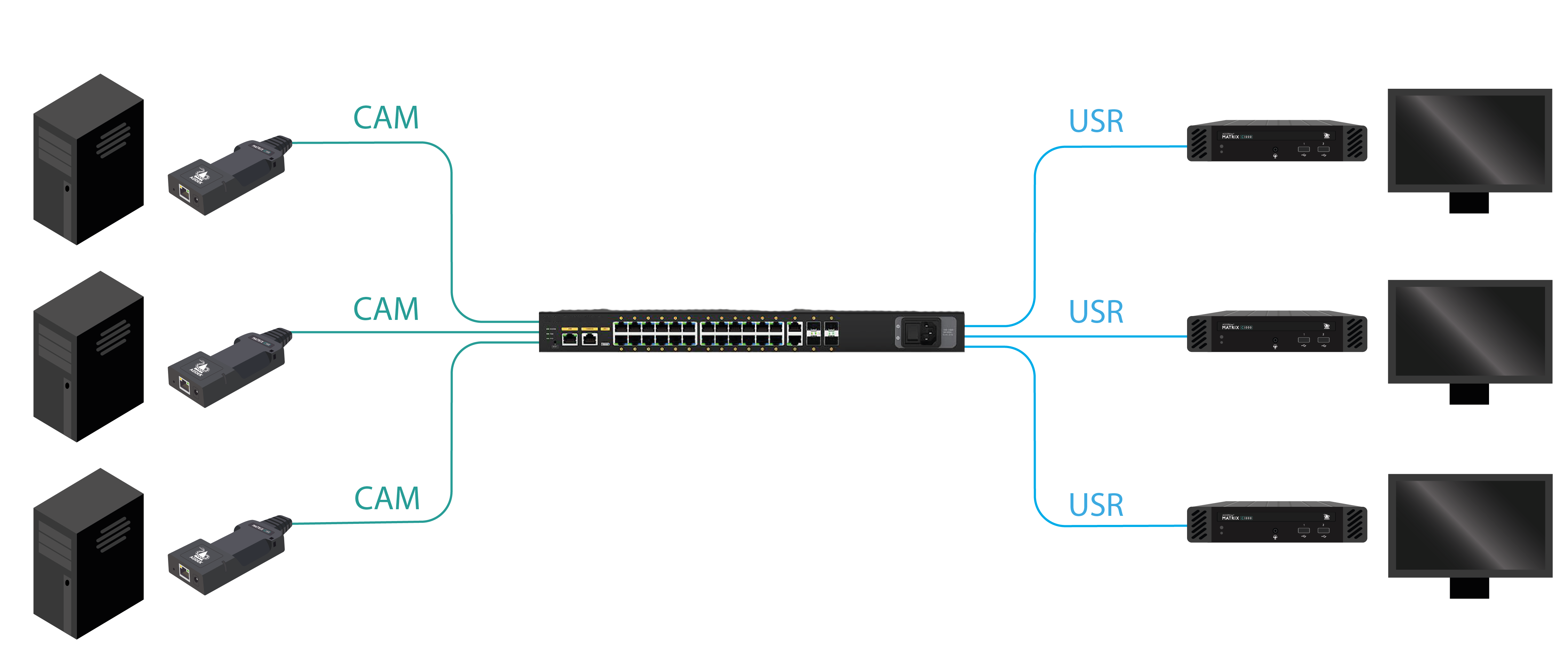 ADDERView® Matrix Series - ADDER - 製品情報 | TACSYSTEM